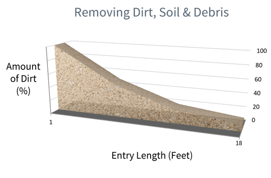 Reducing Maintenance Costs with Entrance Flooring Systems | Nystrom