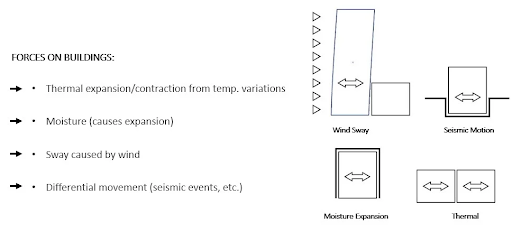 Expansion Joint Design: Key Strategies for Safe Construction | Nystrom